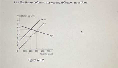 Solved Use The Figure Below To Answer The Following Chegg