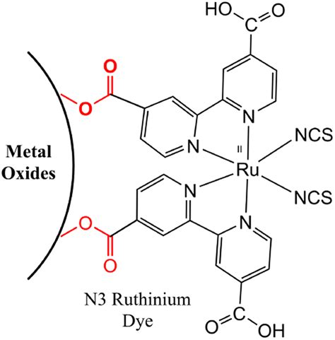 Conjugation Strategy Between Ruthenium Dyes With The Surface Of Metal