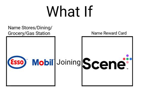 What If Esso and Mobil Joining Scene+ by Robertbrasil on DeviantArt