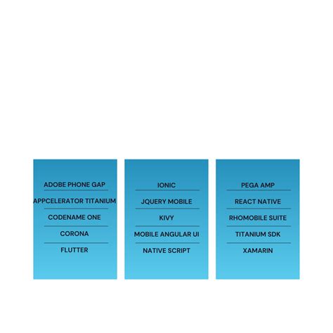 Ai Driven Cloud Based Next Gen Application