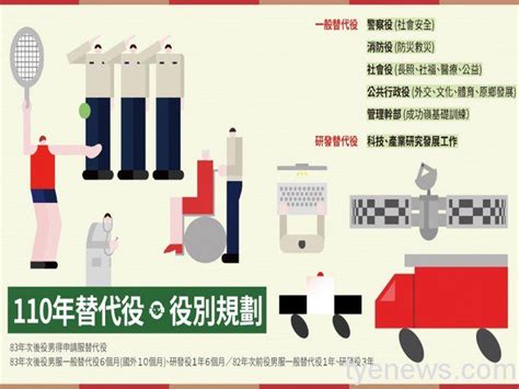 內政部：83年次後役男可申請服警察及消防役 桃園電子報