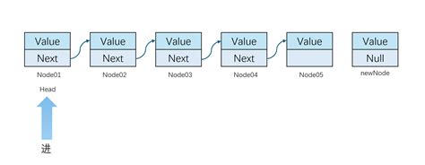 【java】链表（linkedlist）（图文版）java Linkedlist Csdn博客