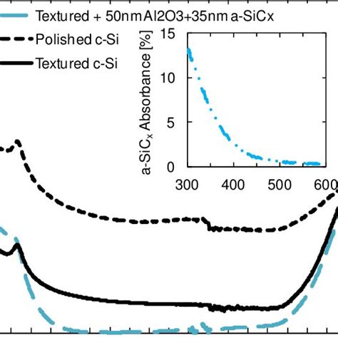 Cross Section Sketch Of The Proposed N Type Ibc Structure Download Scientific Diagram
