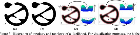 topology preserving deep image segmentation