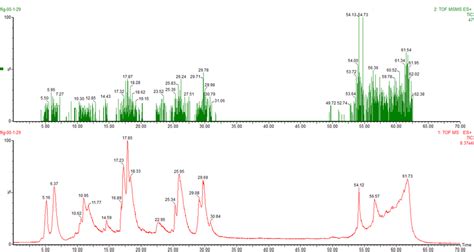 How Can I Calibrate The Quadrupole In Waters Synapt G1 Researchgate