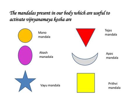 Pancha Koshas Meditation For Beginners Class Notes Beginners