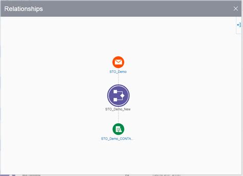 Object Relationship Navigator