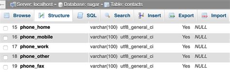 How To Add Zero To Mysql Varchar Field But Only To Ones That Start