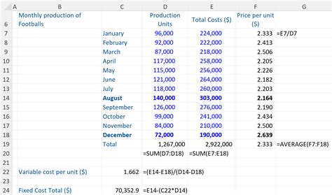 Cost Behavior Financial Edge