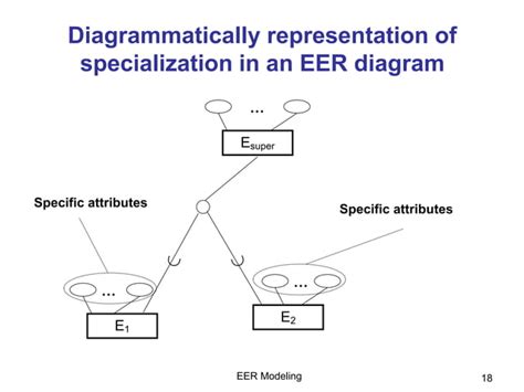 Eer Modeling Pptx