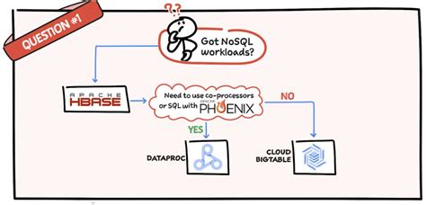 What Is Google Dataproc And How Does It Work By Anjaneyulu Yelsathi