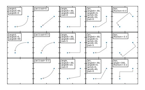 Annotation — Matplotlib 2 0 0b4 Post105 Dev0 G6083015 Documentation