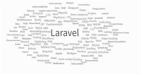 How To Set Default Value In Laravel Migration By Mohamed Allam Medium