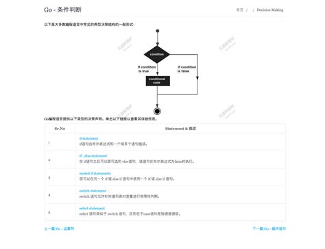 Go条件判断 入门教程 无涯教程网