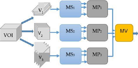 Figure 1 From Multi Perspective Hierarchical Deep Fusion Learning Framework For Lung Nodule