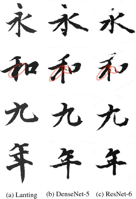 Figure 1 From Generating Handwritten Chinese Characters Using Cyclegan