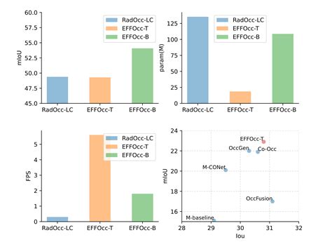 Diffusion Occ 3d Point Cloud Completion Via Occupancy Diffusion Ai Research Paper Details
