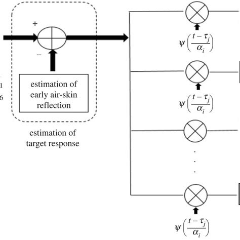 Bank Of Wavelet Matched Filters To Process The Target Response At Each Download Scientific