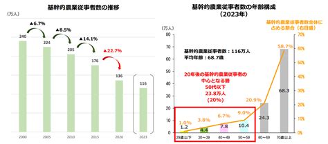エネルギーと環境 Vol59 直播・節水型栽培による環境負荷の低い米生産が日本の農業を変える エネフロ
