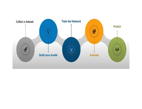 Neural Network Outline Pdf