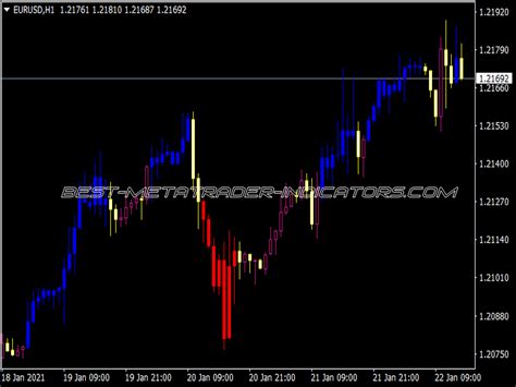3 Candles System ⋆ Top Mt4 Indicators Mq4 Or Ex4 ⋆ Best Metatrader