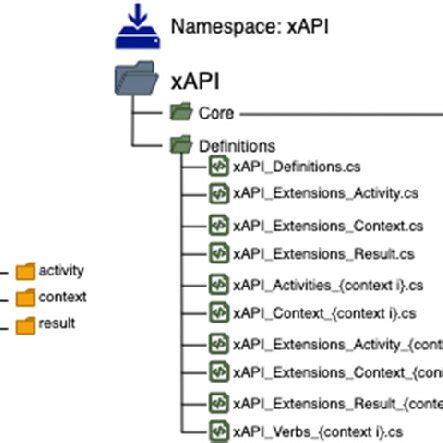 XAPI Definitions Fetcher Process Transformation Of Json Files Into C