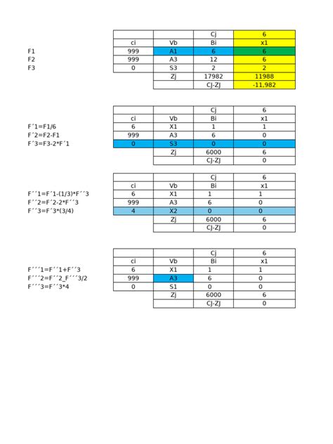 Solucion Pl Minimizar Excel Pdf