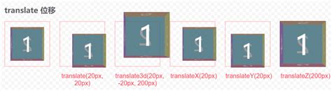 Web前端入门第 41 问：神奇的 Transform 改变元素形状，matrix3d 矩阵变换算法演示 Csdn博客