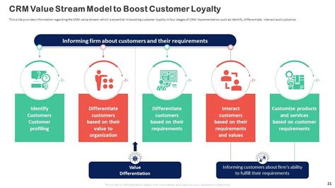 Top 10 Customer Relationship Transformation Toolkit Powerpoint