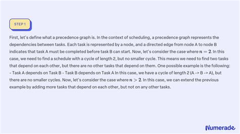 SOLVED Explain How For Any N 1 One Can Find A Schedule Whose