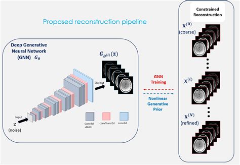 Github Thk87multiechorecondeepgenerativeprior