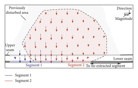 Deformation Pattern After Extraction Of A Lower Panel And Bd