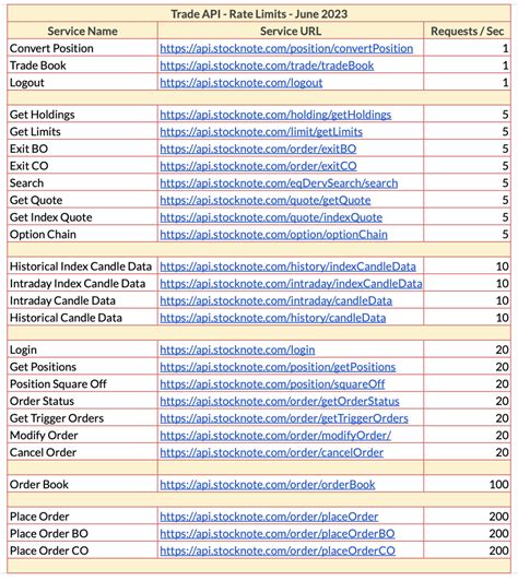 StockNote API Documentation
