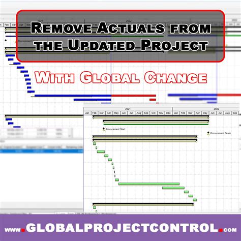 Global Project Control On Linkedin 🔴 Remove Actual From Updated