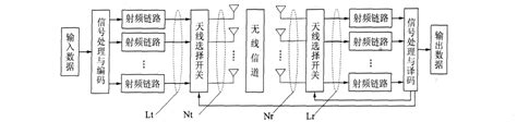 mimo系统中天线选择的关键技术及其应用 word文档在线阅读与下载 免费文档