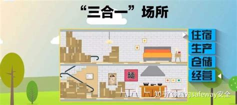 三合一场所这些火灾隐患有哪些 知乎