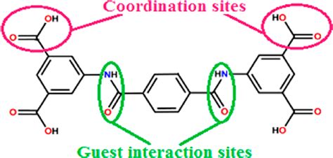 Scheme 1 Structure Of Linker Bis35 Dicarboxypheny1terephthalamide Download Scientific