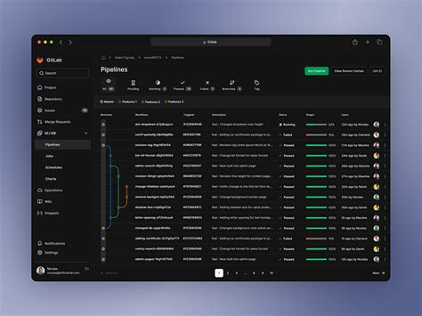 Gitlab Interface Concept By Nicolas Rousseau On Dribbble