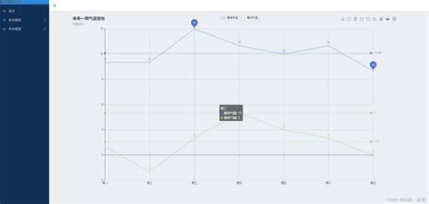 基于python Flask 的数据可视化平台，可定制，可连接数据库 阿里云开发者社区