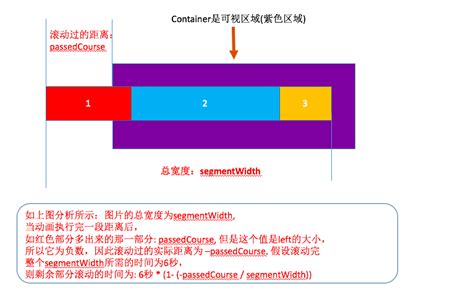 Jquery动画实现图片无缝连续自动滚动jq实现图片滚动效果 Csdn博客