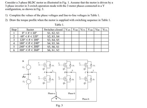 Consider A 3 Phase BLDC Motor As Illustrated In Fig Chegg