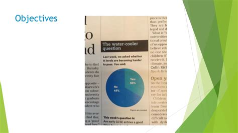 Examples Of The Worst Data Visualization Ever Ppt
