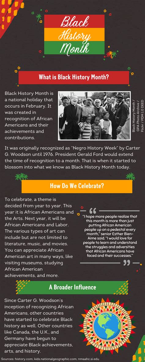 The Background Of Black History Month Lhs Magpie