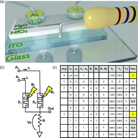 Electrooptic Fuzzylogic Gate Architecture A 3D Visualization Of A