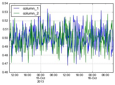 Numpy Python Trouble Plotting Datetime Index With Pandas And Matplotlib Stack Overflow