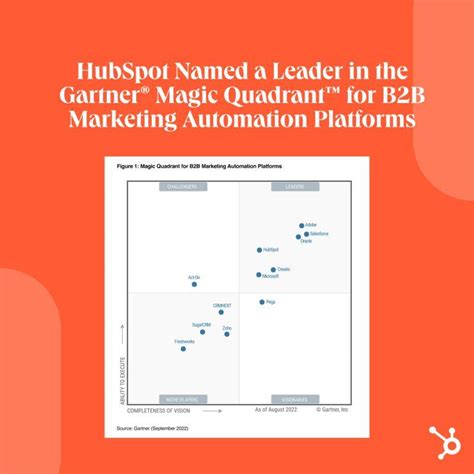 Annalise Jones On Linkedin Gartner® Magic Quadrant™ For B2b Marketing