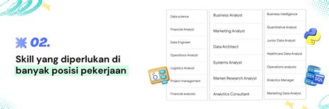 Online Bootcamp Data Analysis Myskill