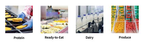 Food Safety Listeria Testing Neogen