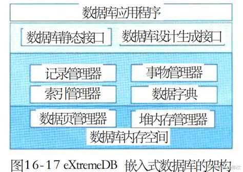 【系统架构设计师】二十二、嵌入式系统架构设计理论与实践①嵌入式软件架构图 Csdn博客 【系统架构设计师】二十二、嵌入式系统架构设计理论与实践①嵌入式软件架构图 Csdn博客