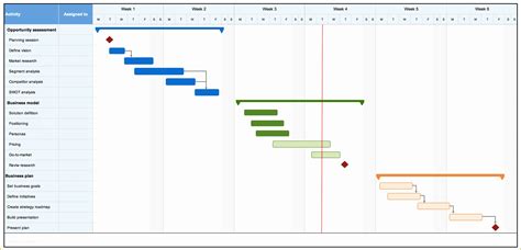 Best Free Gantt Chart Template Heritagechristiancollege
